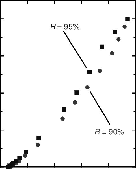 Tem 00 Cw Laser Output Power As A Function Of The Absorbed Pump Power