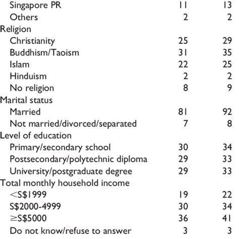 Relationship Between Functional Status Functional Status Score [fss] Download Scientific