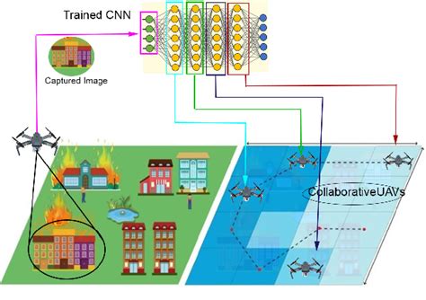 Deep Reinforcement Learning For Trajectory Path Planning And