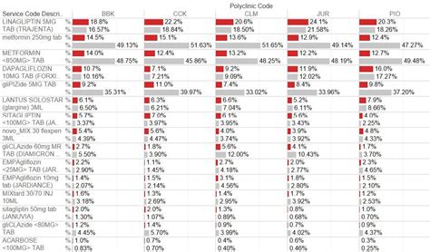 Diabetes Value Based Healthcare Nuhs
