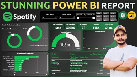 Asghar Ali On Linkedin Datadrivendecisions Powerbiexpert