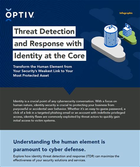 Threat Detection And Response With Identity At The Core Wisdominterface