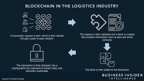IBM Introduces Blockchain Based Supply Chain Verification Network Global Auto Mobility