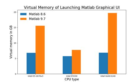 Virtual Memory Consumption Of Matlab Graphical User Interface On Hoffman2 Cluster — Ucla Oarc