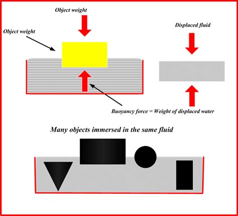 structure of archimedes optimization algorithm download scientific diagram