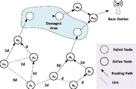 Determining Shortest Path Lengths In A Distributed Manner By Employing