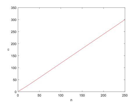 Cmmse Geometric And Topological Properties Of Fractal Networks