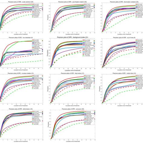 attribute based comparison of our tracker with some state of the art download scientific