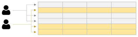 creating a multi tenant asp core web api with dapper and sql rls building spas