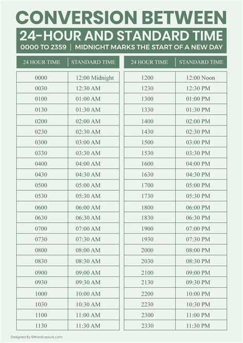 Time Format Conversion Chart Wordlayouts