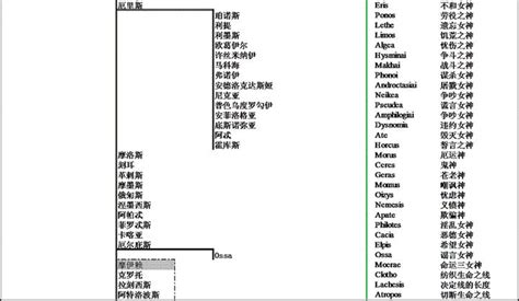 专题一希腊众神和英雄的谱系以及古代希腊地图专题一第6篇 知乎