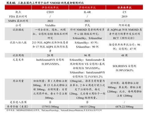 高技术人员占比是公司的一大特色 行业研究数据 小牛行研