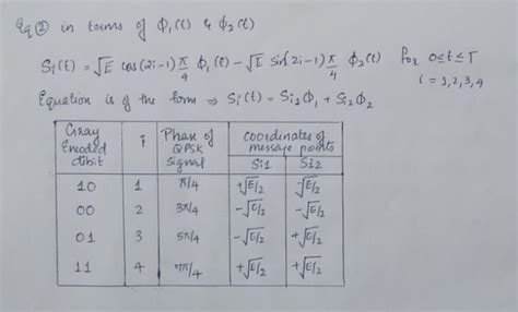 Solved Show That Two Bpsk Signals Can Operate Simultaneously Over The