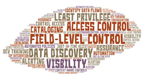 How Security Leaders Think About Data Security Governance Security Boulevard