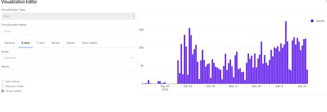 Datetime Values Format Has No Effect On Chart X Axis · Issue 3215 · Getredashredash · Github