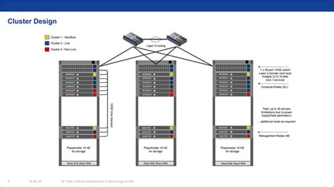 Building A Cicd Driven Infrastructure For Managing Kubernetes Clusters
