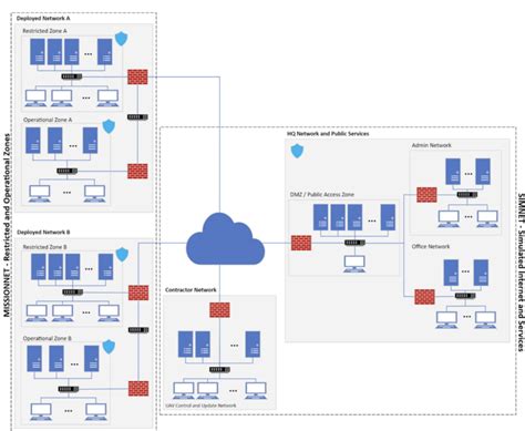 논문 리뷰 Multi Agent Actor Critics In Autonomous Cyber Defense