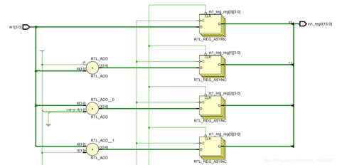 Verilog：generate、for、always 语句用法与电路结构对比 皮皮祥 博客园