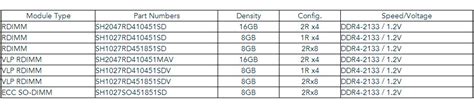 SMART Modular Announces Sample Shipments Of DDR Memory Modules TechPowerUp Forums