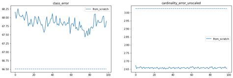 recommendations for training detr on custom dataset · issue 9