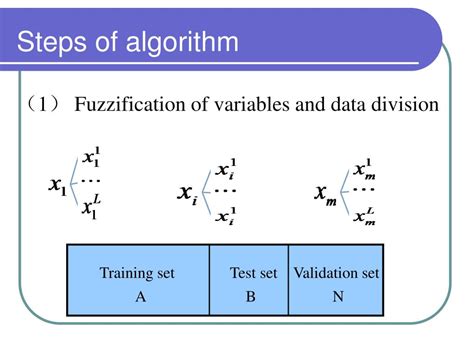 Ppt Ts Modeling Based On Gmdh And Its Application Powerpoint Presentation Id4272326