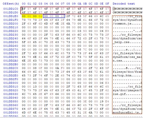 Reverse Engineering A VxWorks OS Based Router Quarkslab S Blog