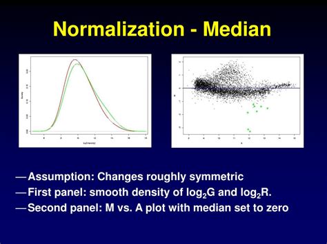 Ppt Normalization For Cdna Microarray Data Powerpoint Presentation Free Download Id3975174