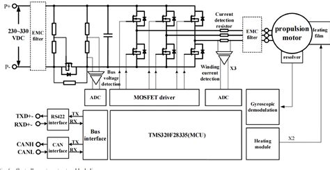 figure 1 from efficient variable switching frequency drive control