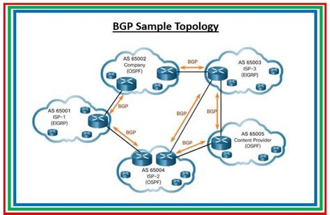 tamer said on linkedin networking bgp techtalk routing
