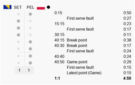 dynamic tennis points by points graph 📊 plotly python plotly community forum