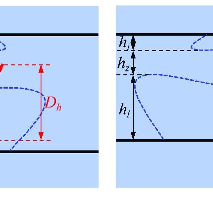 Four Space Relationships Between F Reverse Fault And The Download Scientific Diagram
