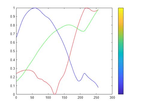 图色彩图 Matlab Rgbplot 卡塔尔世界杯8强比赛直播 图色彩图 Matlab Rgbplot 卡塔尔世界杯8强比赛直播