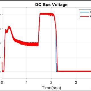 The Reference Rectified Voltage And Calculated Output Voltage