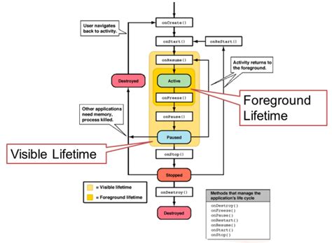 Activity Và Fragment Trong Android
