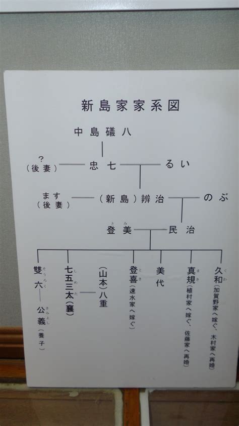 新島襄の家系図 男澤惠一家系と先祖のBLOG