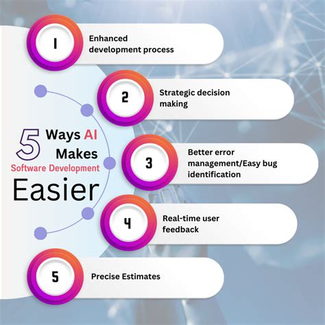 Learn How Ai In Software Development Makes Things Easier For Coders