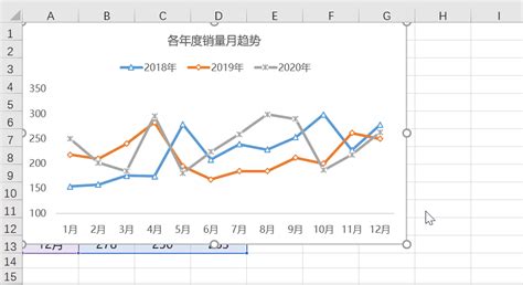 图表做得好升职加薪少不了，excel图表调整6个小技巧 正数办公