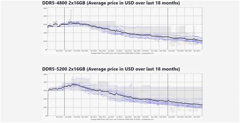 Un Guide Rapide Et Sale De La Ram Ce Qu Il Faut Savoir En Cause