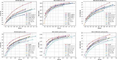 Figure 6 From Disparity Based Stereo Image Compression With Aligned Cross View Priors Semantic