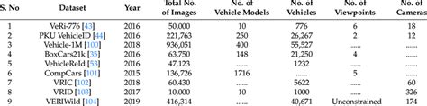 characteristics of publicly available datasets download scientific