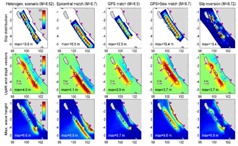 Comparing Different Methods Of Source Inversion For A Synthetic