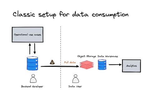 The Definitive Engineer S Guide To Data Contracts Part One