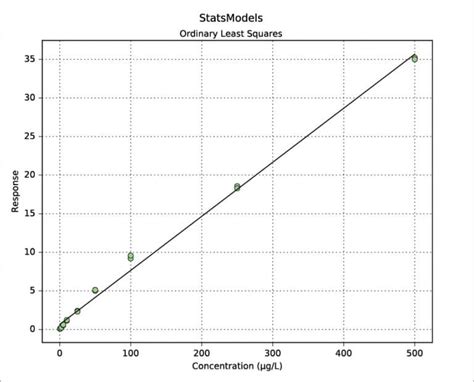 Everything You Need To Know About Regression Models In Python Open