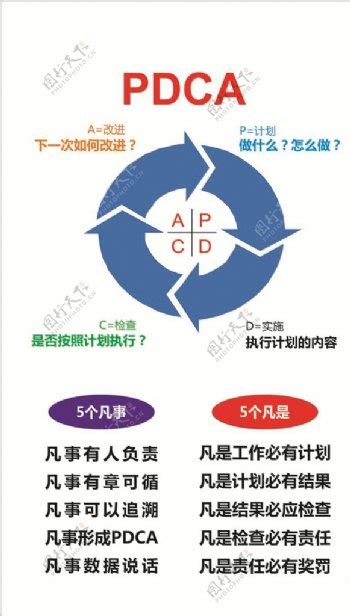 Pdca图片 Pdca素材 Pdca模板高清下载 图行天下 Pdca图片 Pdca素材 Pdca模板高清下载 图行天下