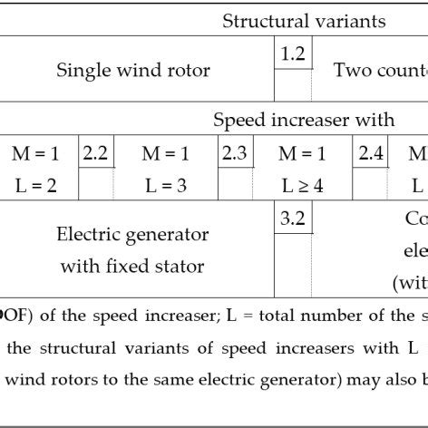 The Morphological Matrix Download Scientific Diagram