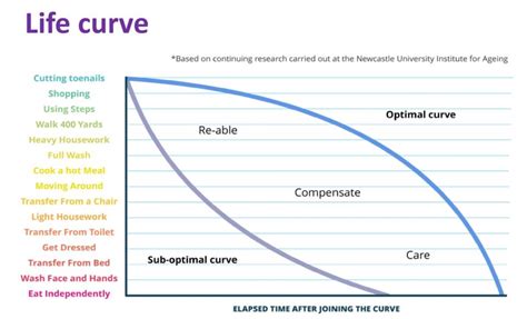 At 84 My Frailty Score Is 3 Good Bad Yours Grandma Williams
