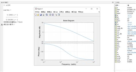 如何完成对系统的超前校正(matlab)超前校正公式 Csdn博客 如何完成对系统的超前校正(matlab)超前校正公式 Csdn博客