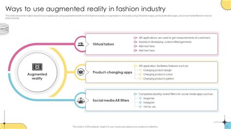 Augmented Reality Fashion Powerpoint Ppt Template Bundles Ppt Powerpoint