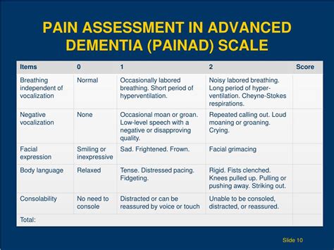 Ppt The 5 Th Vital Sign Pain Assessment And Management