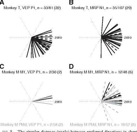 Figure 1 From Evoked Potentials In Motor Cortical Local Field Potentials Reflect Task Timing And